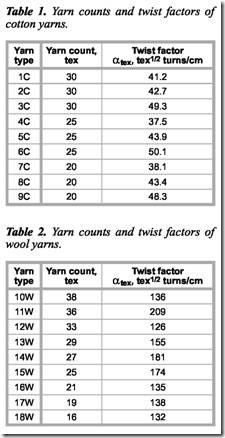 Yarn Diameter and Strength - Relationship